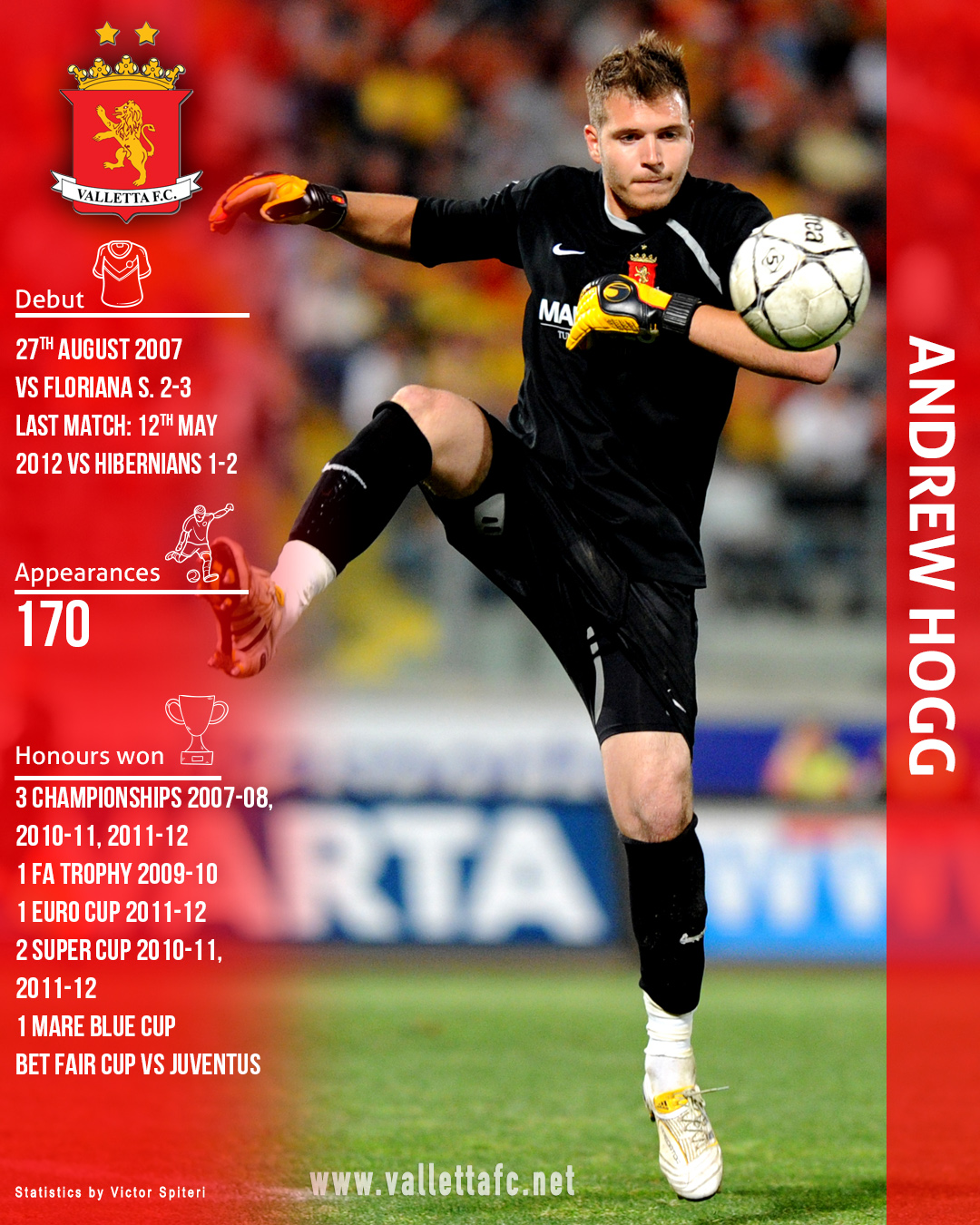 Andrew Hogg - Valletta FC