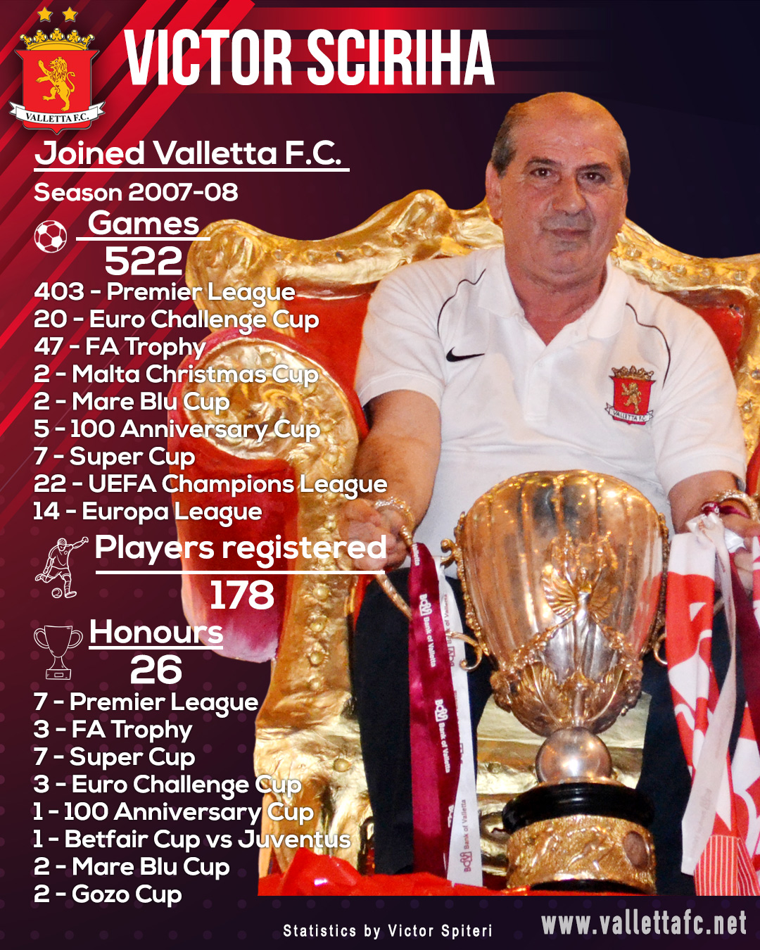 Victor Sciriha - Valletta FC
